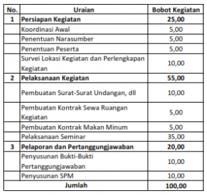Cara Menyusun Laporan Realisasi Fisik dan Keuangan - Dani Suluh Permadi