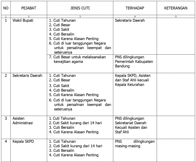Cuti Pegawai Negeri Sipil - Dani Suluh Permadi